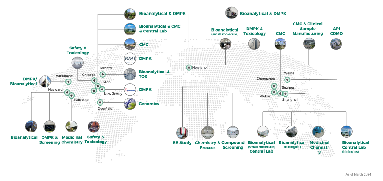 Preclinical | Tigermed