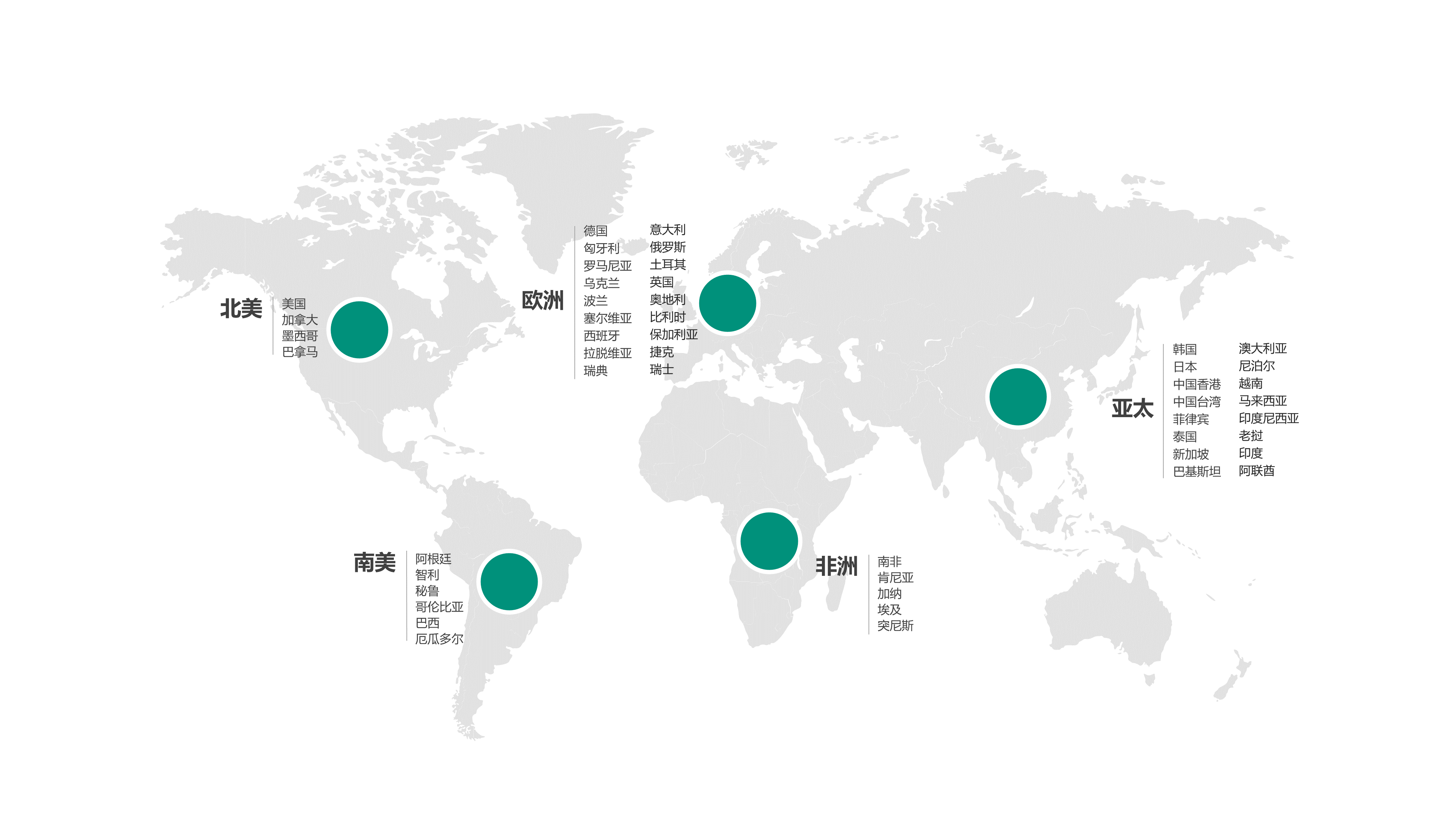 国际多中心临床试验（MRCT） | 泰格医药